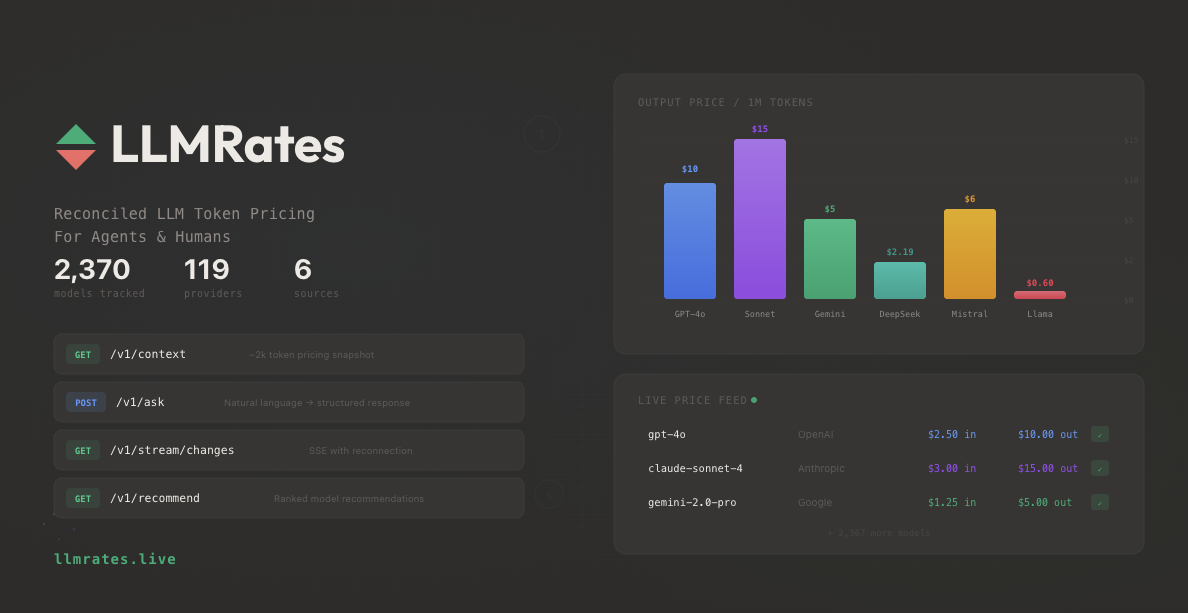 LLMRates — LLM Token Pricing Tracker | Compare GPT, Claude, Gemini Costs